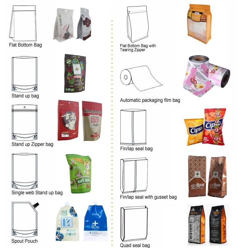 Off-the-shelf printing pouch | Packing pouch manufacturer